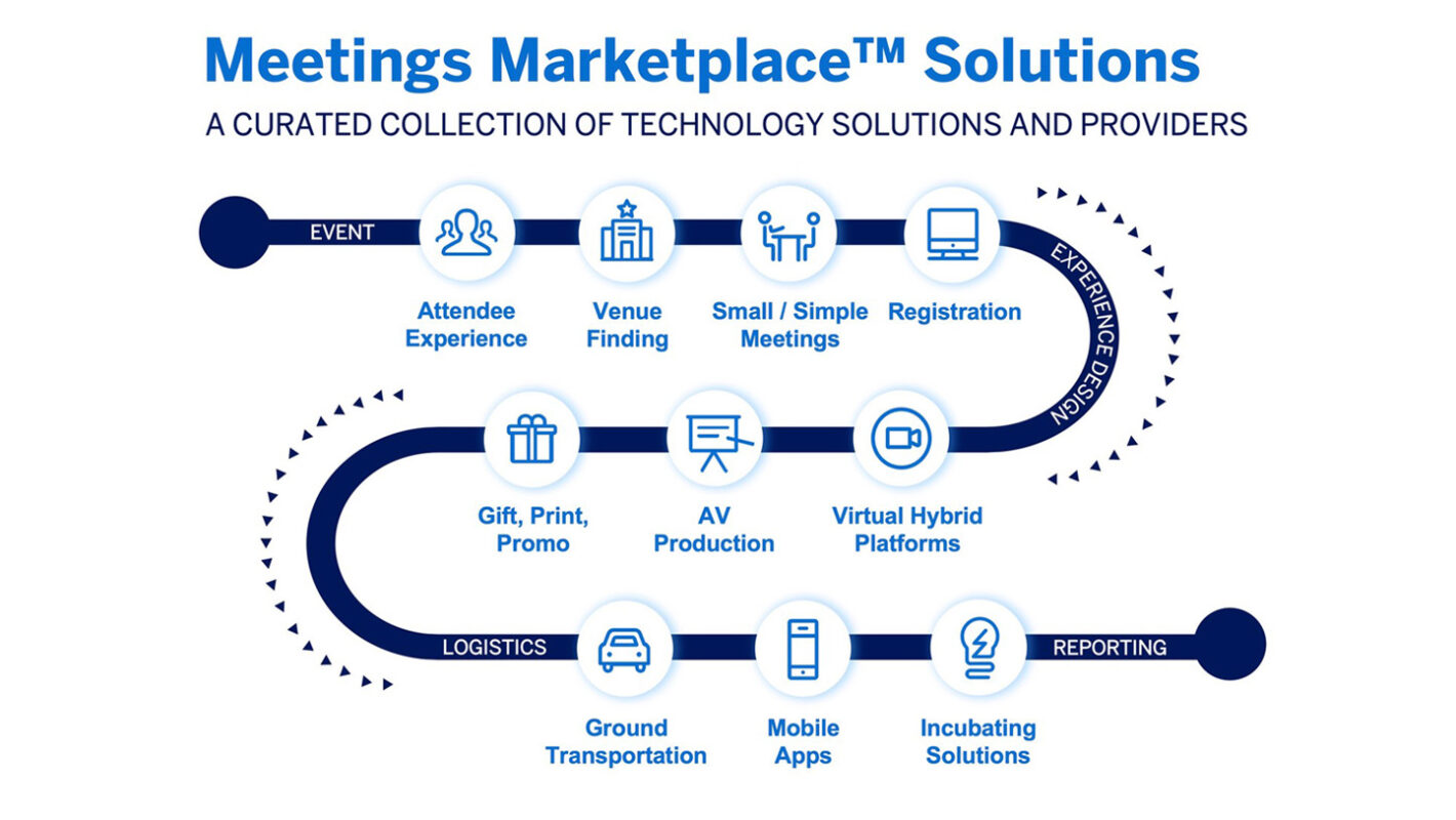 Technology for Meetings & Events | Management Tools | Amex GBT