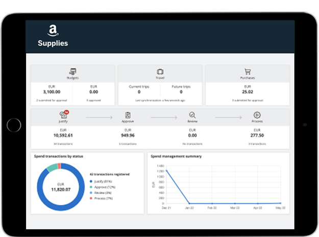 Corporate Expense Management | Neo1 | Amex GBT