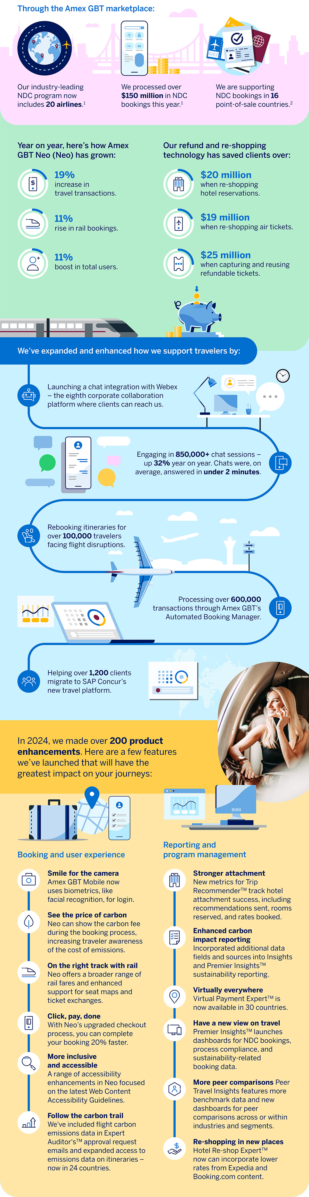 Our journey in 2024 | Amex GBT