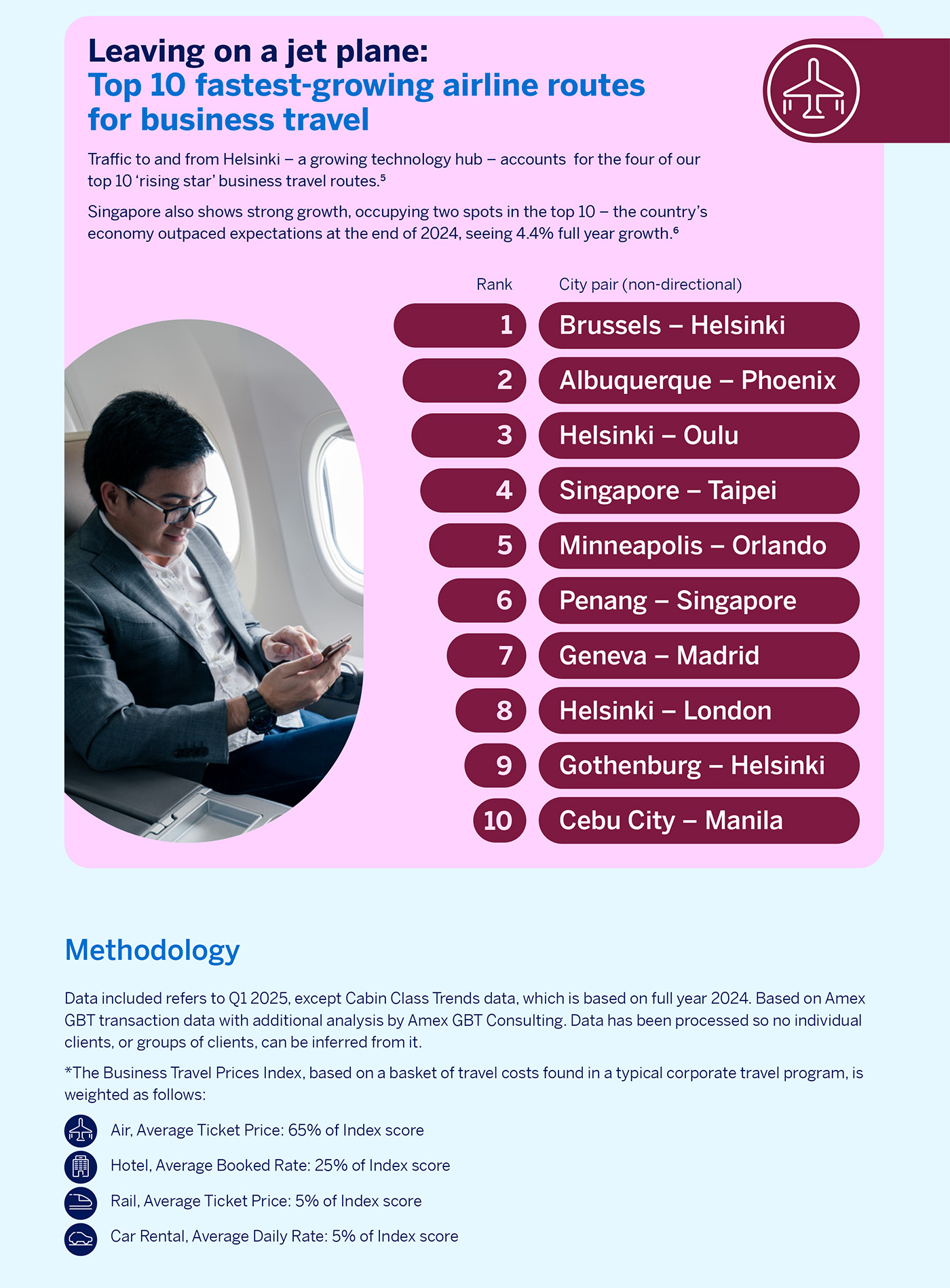 Business Travel Pulse | Amex GBT