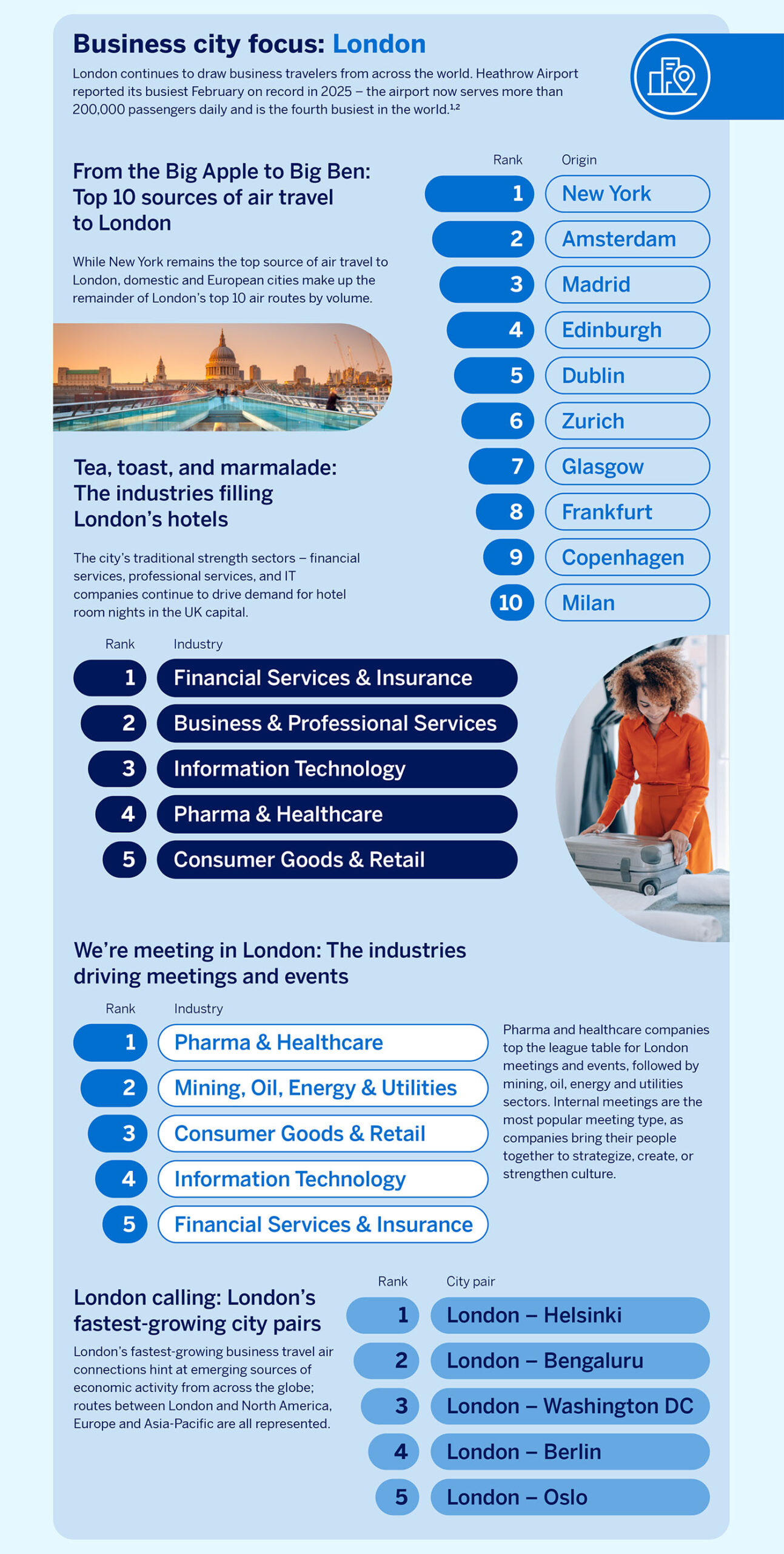 Business Travel Pulse | Amex GBT