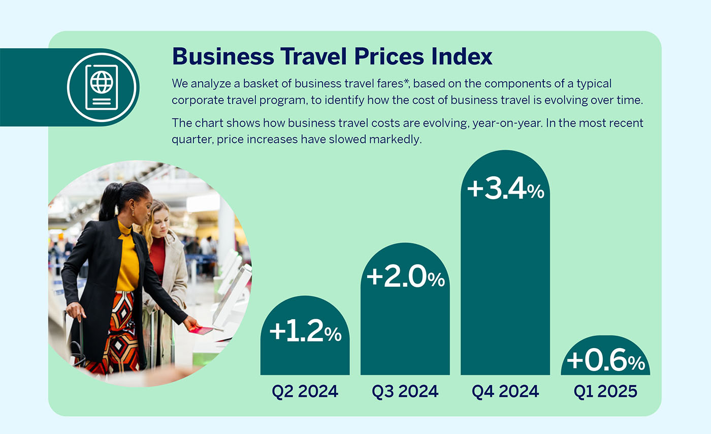 Business Travel Pulse | Amex GBT