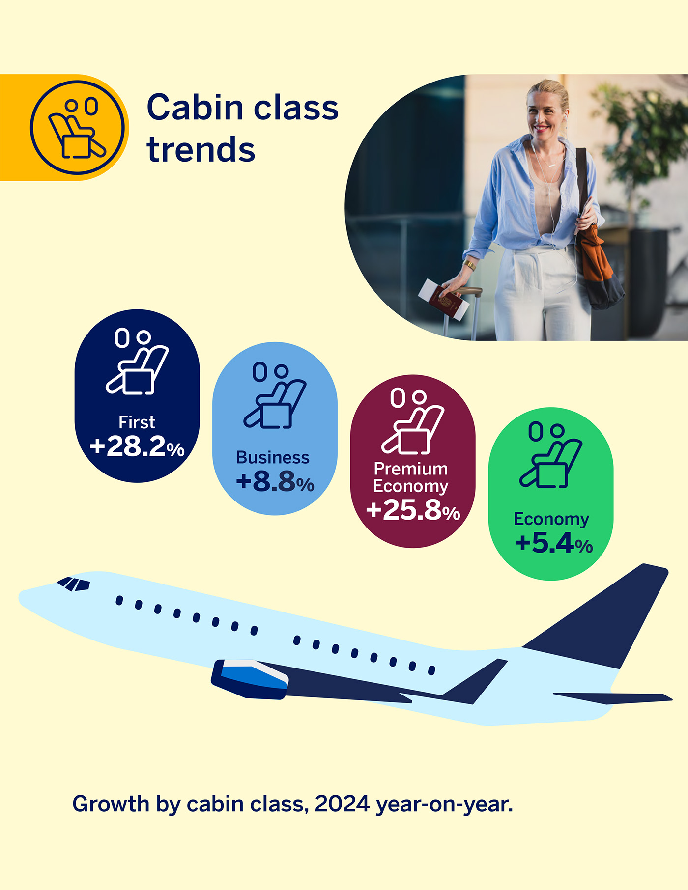 4 Business Travel Trends in 2025 That May Surprise You| Amex GBT