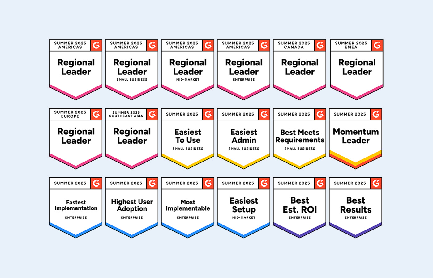 Amex GBT Egencia: Configurable Business Travel | Amex GBT